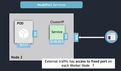 从 Docker 到云原生（02）— K8s 核心概念