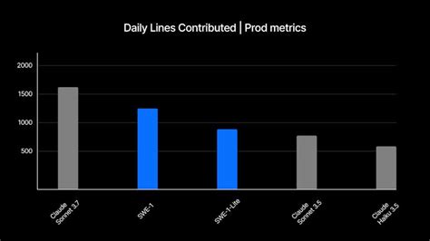 Windsurf The First Agentic Ide Tomorrows Editor Today Product Hunt