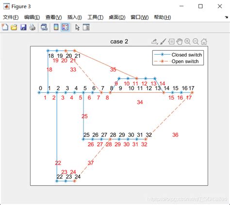 【多目标优化求解】基于matlab遗传算法求解多目标配电网重构模型【含matlab源码 970期】 多目标遗传算法matlab csdn博客