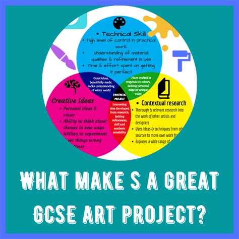 What Make A Great Gcse Art And Design Project ⋆ Felt Tip Pen