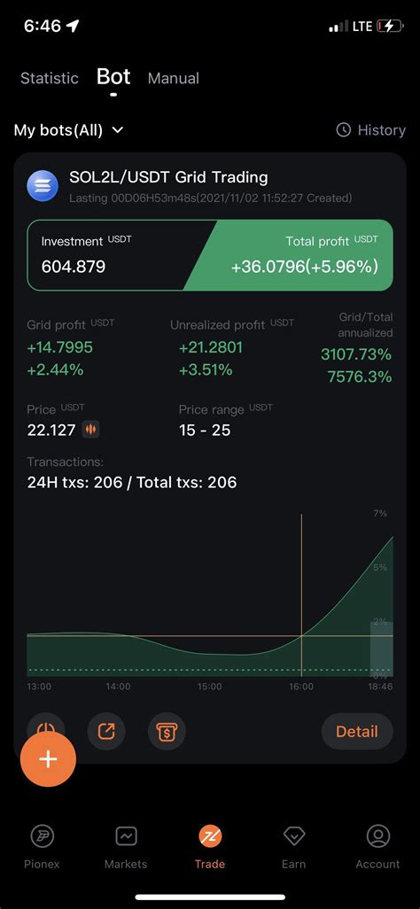 Results Of Solana Grid Bot During Its Sidewise Movement Rpionex