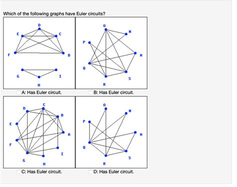 Solved Which Of The Following Graphs Have Euler Circuits