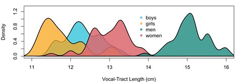 Bayesian Multilevel Models For Repeated Measures Data 10 Logistic Regression And Signal