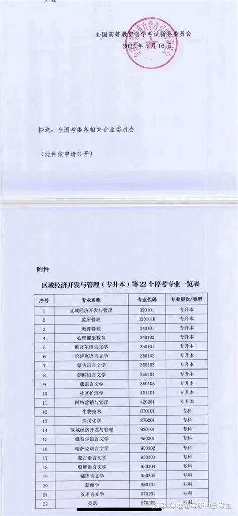 四川小自考丨自考专科汉语言文学停考了，专科热门专业还有哪些呢？ 知乎