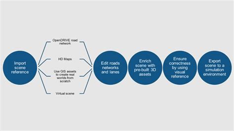 D Simulations For Autonomous Driving MATLAB Simulink