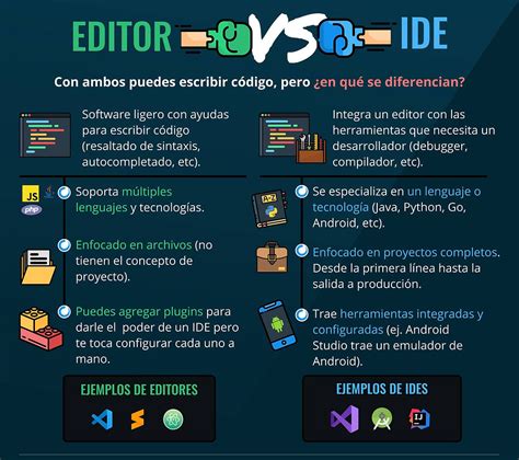 Entornos De Desarrollo Integrado IDE O Editores
