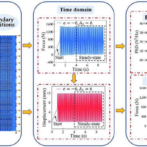Schematic Of The Finite Element Simulation Of The Dynamic Download Scientific Diagram