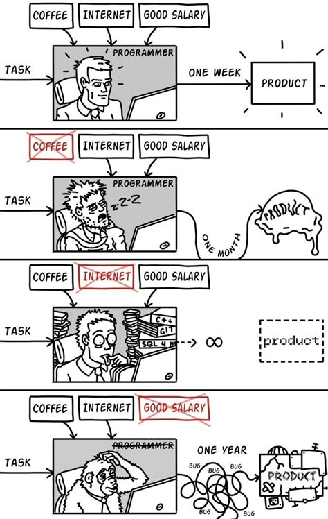 javascript on linkedin top best coding jokes for developers 13 comments
