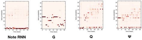 tuning recurrent neural networks with reinforcement learning natasha