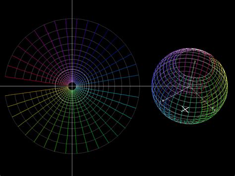 Projection Riemann Sphere