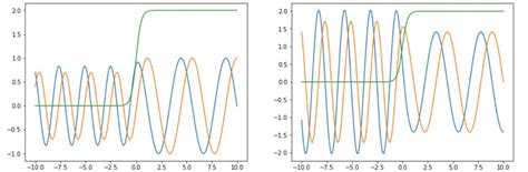 python and physics runge kutta method by luis morales codex medium