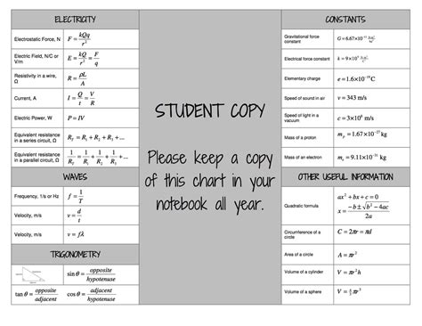 Physics Conversion Chart A Visual Reference Of Charts Chart Master