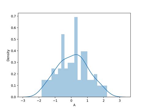 Python Add Density Curve On The Histogram Stack Overflow