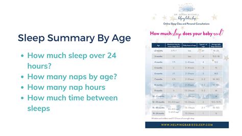sleep summary by age