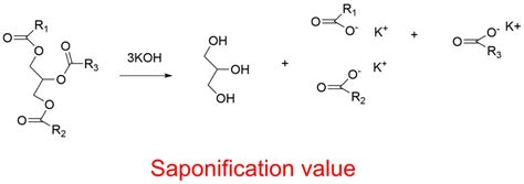 Saponification Value Definition Principle Formula And Reliable Uses Chemistry Notes