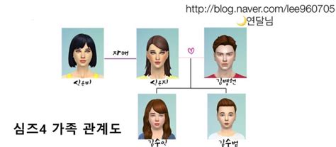 [심즈4 리뷰] 4 가족 가계도 3 네이버 블로그