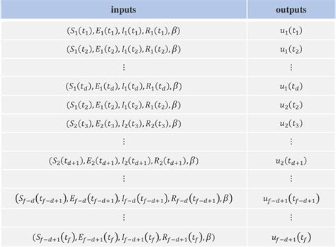 Table 1 From High Dimensional Bayesian Optimization Algorithm With