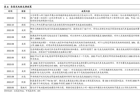 公司营业收入及增速情况 2023年08月 行业研究数据 小牛行研