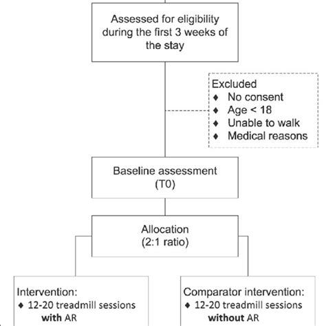 Pdf Visually Guided Gait Training In Paretic Patients During The First Rehabilitation Phase