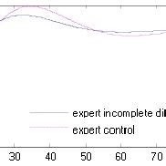 The Matlab Simulation Diagram Download Scientific Diagram