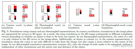 6dof Pose Deepim Deep Iterative Matching For 6d Pose Estimation Csdn博客
