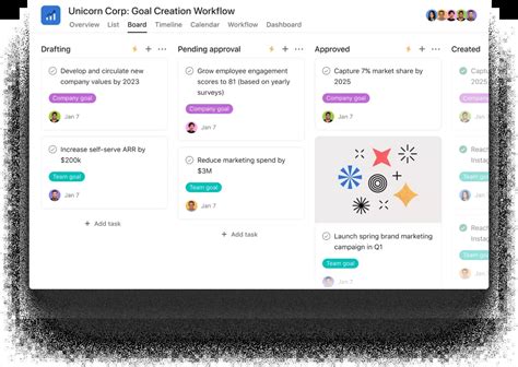 asana resource hub for ceos and managers remote sensei