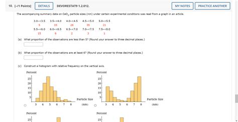 solved the accompanying summary data on ceo2 particle sizes