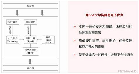 Spark28 Spark部署模式及与hadoop之间的联系 Csdn博客