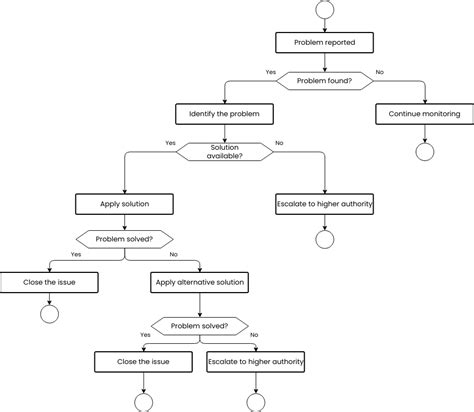 Templat Diagram Alir