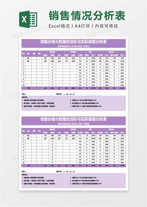 销售价格和销售数量分析表表格excel模板下载 熊猫办公