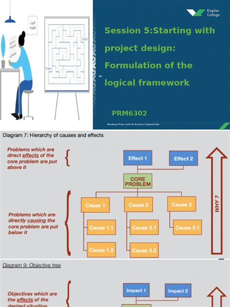 Prm6302 Session 5 Formulation Of The Logical Framework Pdf