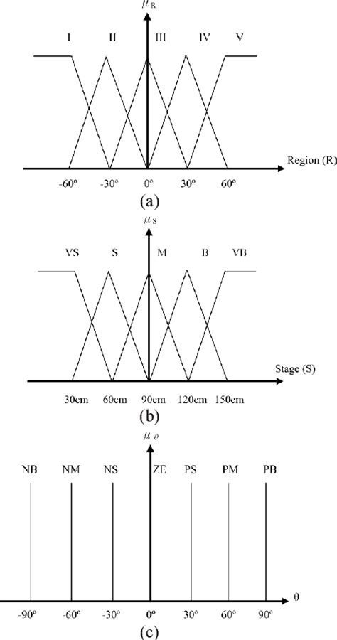 Figure 1 From Design And Implementation Of Sensor Fusion Based Behavior