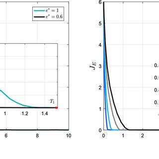 Error Indexes Resulted By Respectively Applying 6 7 8 And 31 Download Scientific