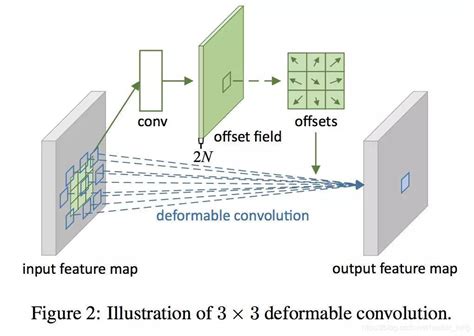 【完结】总结12大cnn主流模型架构设计思想cnn经典模型架构 Csdn博客