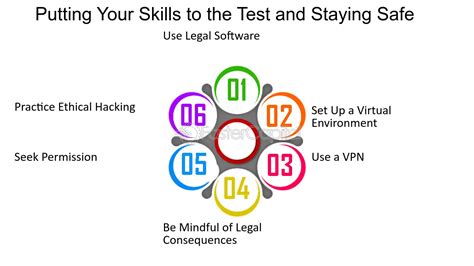 Cracking Tutorials Mastering The Art Step By Step Cracking Tutorials Fastercapital