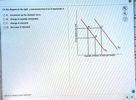 Solved On The Diagram To The Righta Movement From A To B Represents A