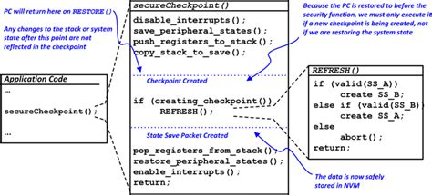 the control and data flow for the creation of a checkpoint and