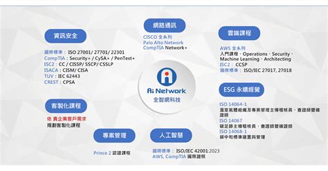 專業服務 Ai Network 全智網科技 資安及網路課程專家