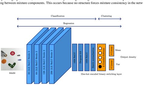 Switching Density Networks Are Discrete Latent Variable Models That