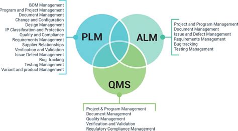 Labyrinth Global Solutions A Cloud Or On Premise Product Innovation Platform Syed Husham