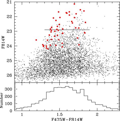 Top Panel Cmd Of The Globular Cluster System And Ucd Candidates Around Download Scientific Top Panel Cmd Of The Globular Cluster System And Ucd Candidates Around Download Scientific