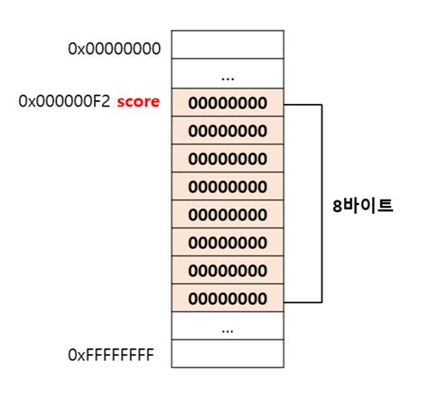 [java script] 모던 자바스크립트 정리 03 데이터 타입