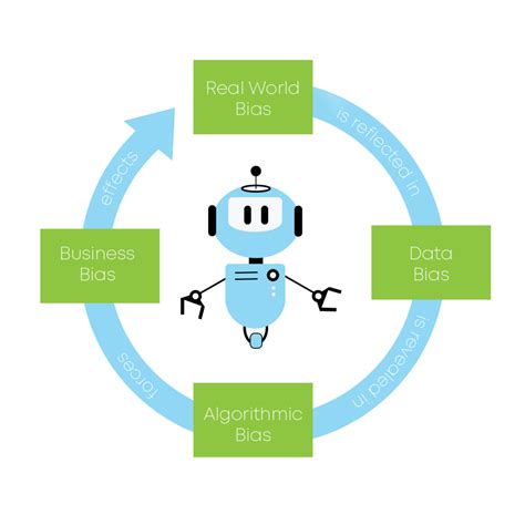 Evolving Data Science And Ethical Algorithms Zirous