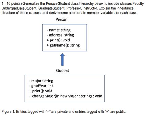 Solved 1 10 Points Generalize The Person Student Class
