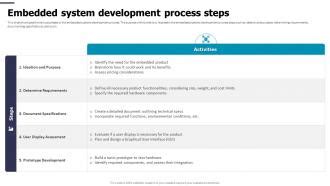 Embedded System PowerPoint Presentation And Slides PPT Template SlideTeam