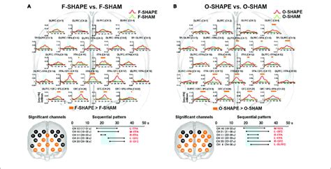 Prefrontal Functional Near Infrared Spectroscopy Fnirs Activities Download Scientific