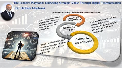 The Leaders Playbook Unlocking Strategic Value Through Digital Transformation Dr Hesham Moubarak