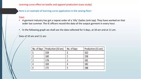 What Is Learning Curve Application Of Learning Curve In Textile And Apparel Industries