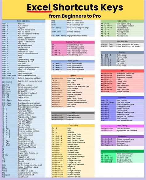 Ms Excle Shortcuts Keys