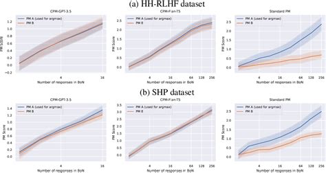 figure 2 from compositional preference models for aligning lms
